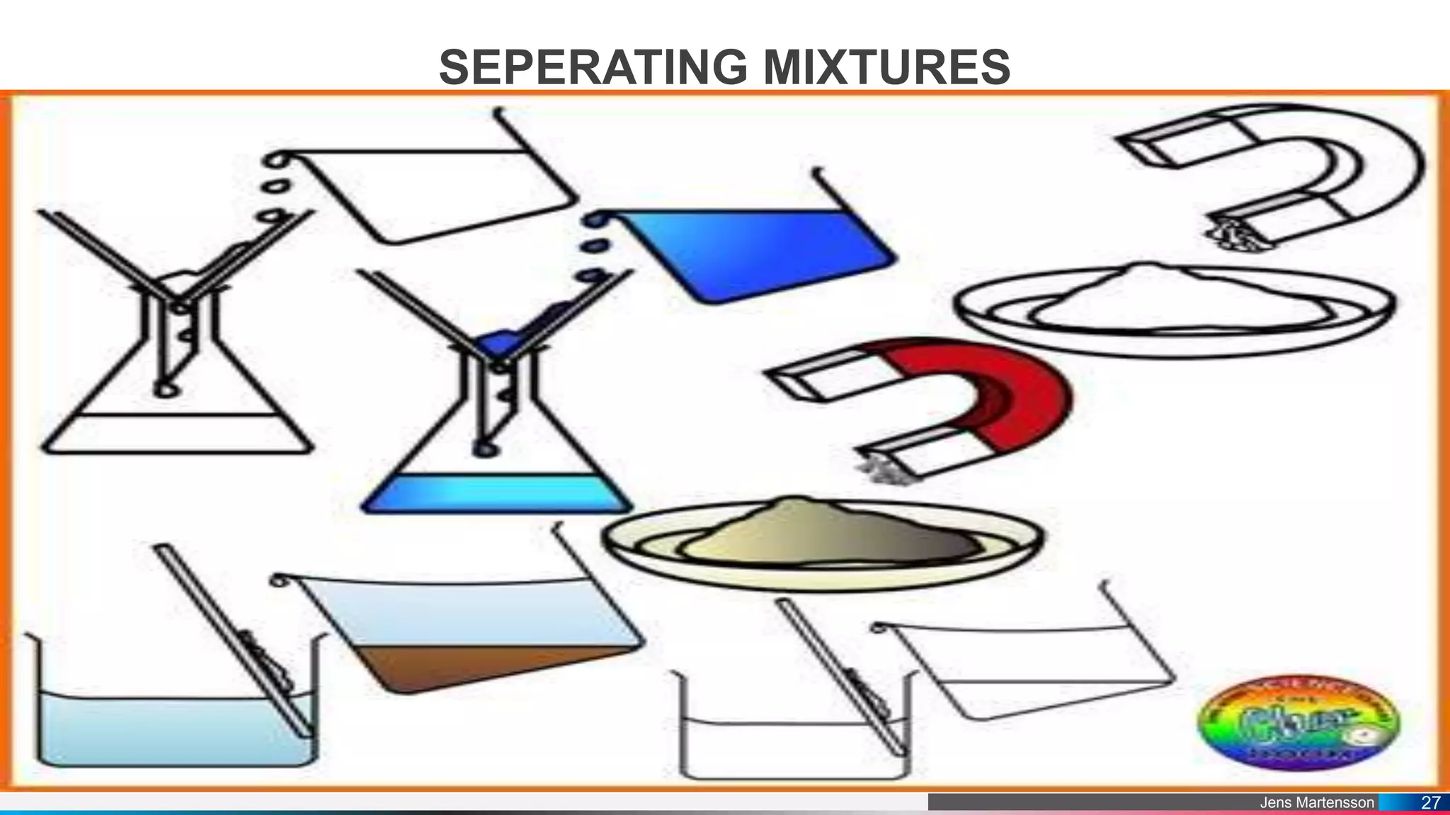 GENERAL CHEMISTRY 1 - UNIT 1: Lesson 1-4 | PPTX
