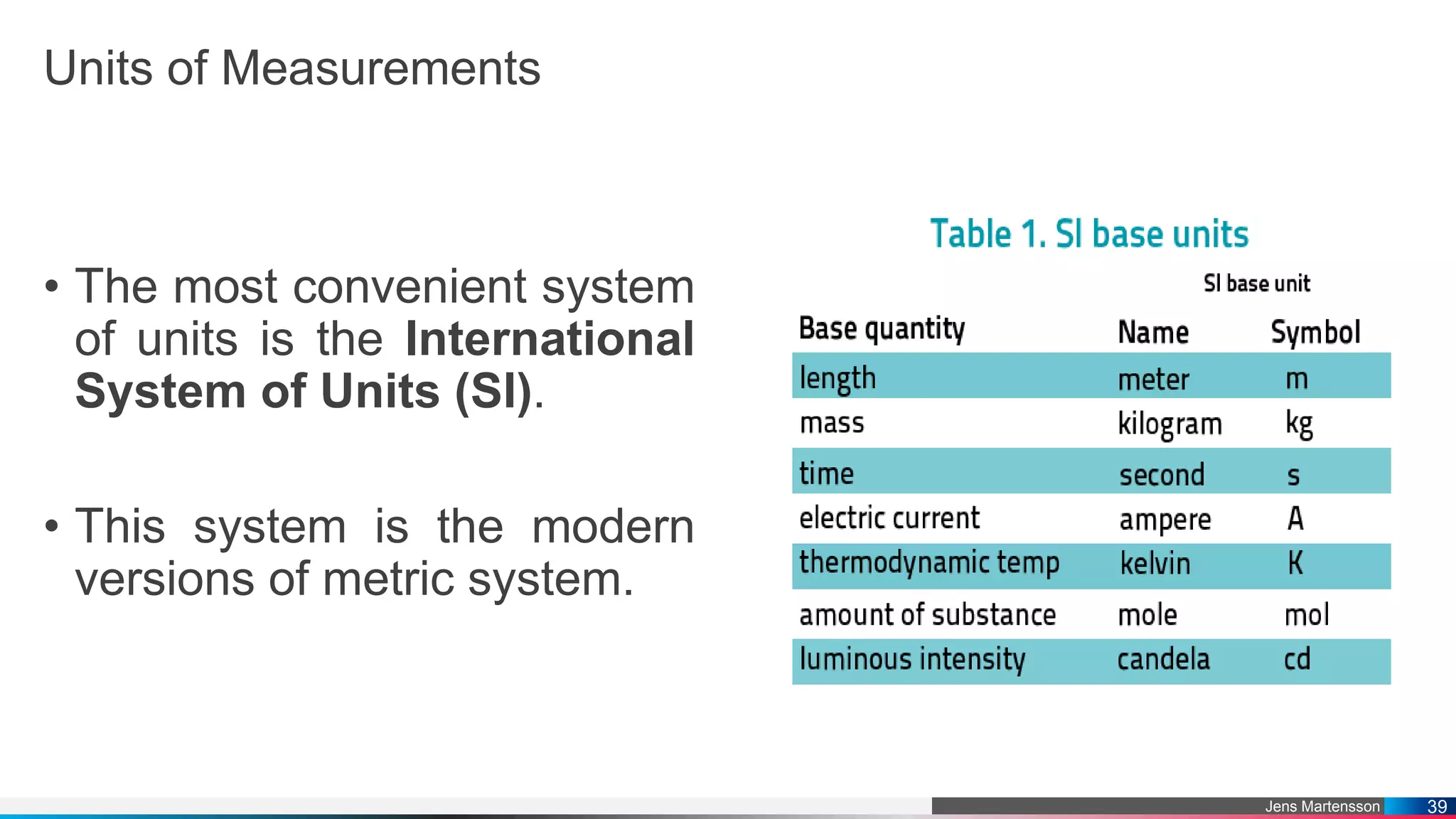 GENERAL CHEMISTRY 1 - UNIT 1: Lesson 1-4 | PPTX