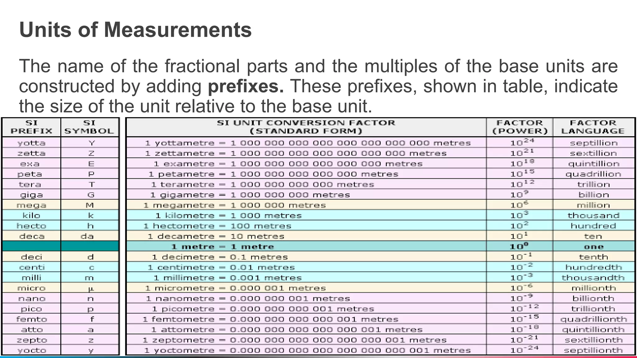 GENERAL CHEMISTRY 1 - UNIT 1: Lesson 1-4 | PPTX