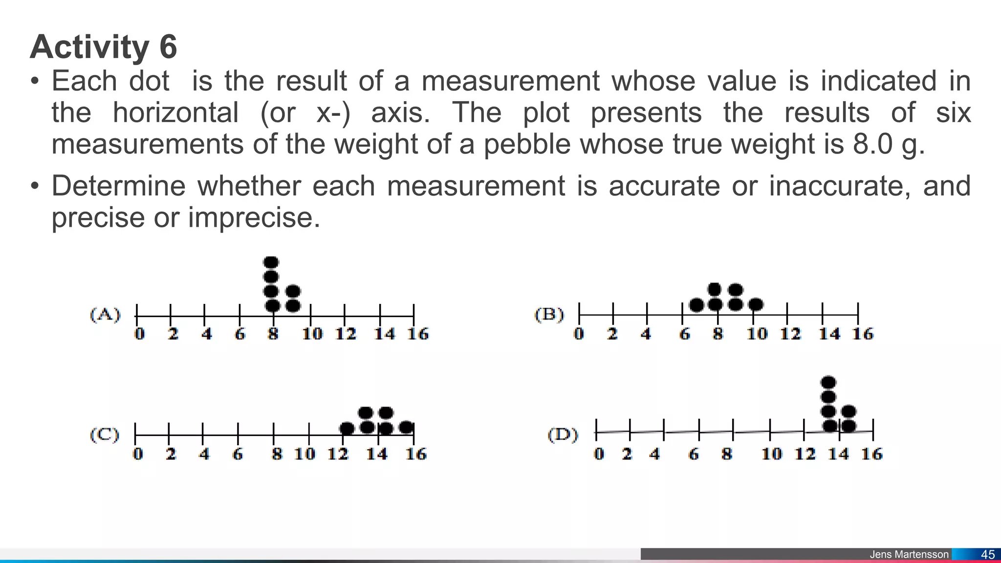 GENERAL CHEMISTRY 1 - UNIT 1: Lesson 1-4 | PPTX
