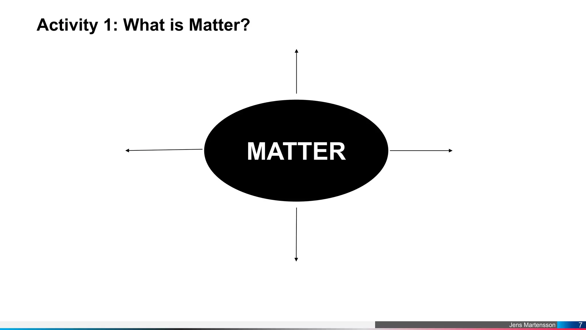 GENERAL CHEMISTRY 1 - UNIT 1: Lesson 1-4 | PPTX