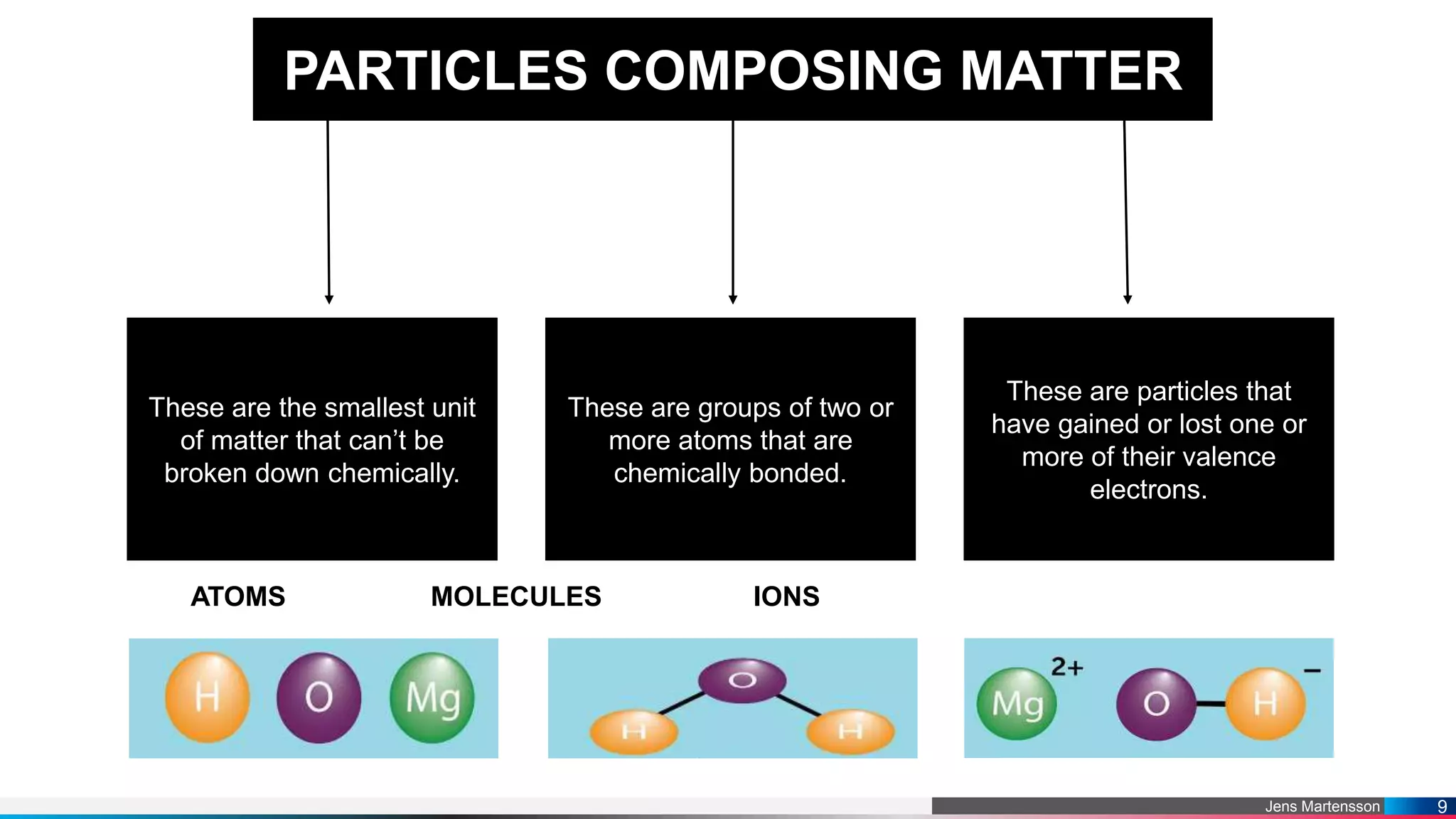 GENERAL CHEMISTRY 1 - UNIT 1: Lesson 1-4 | PPTX
