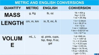 GENERAL CHEMISTRY 1 - UNIT 1: Lesson 1-4 | PPT