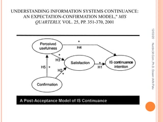 UNDERSTANDING DIGITAL SKILL USE FROM THE TECHNOLOGY CONTINUANCE THEORY (TCT) | PPT