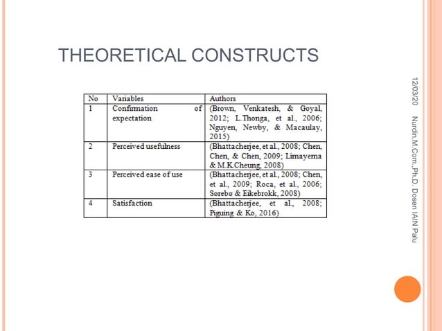 UNDERSTANDING DIGITAL SKILL USE FROM THE TECHNOLOGY CONTINUANCE THEORY ...