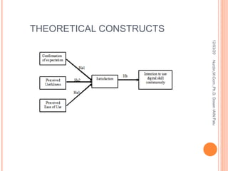 UNDERSTANDING DIGITAL SKILL USE FROM THE TECHNOLOGY CONTINUANCE THEORY ...