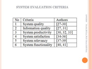 Implementation of Teaching Quality Assessment System Using Android | PPT