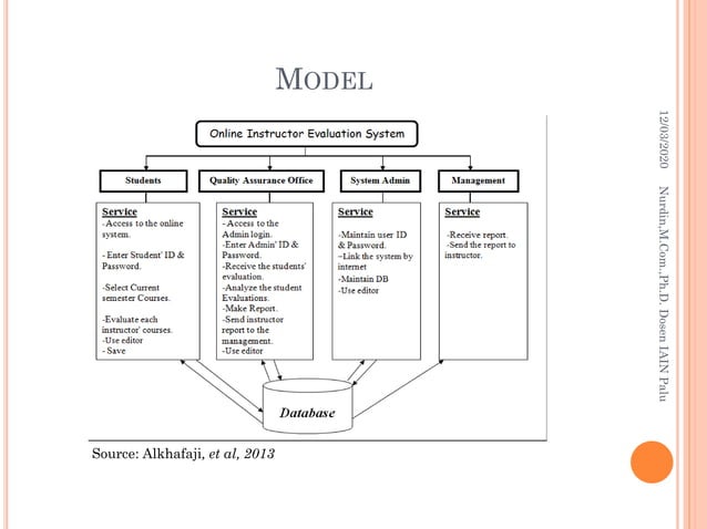 Implementation of Teaching Quality Assessment System Using Android | PPT