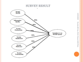 Implementation of Teaching Quality Assessment System Using Android | PPT