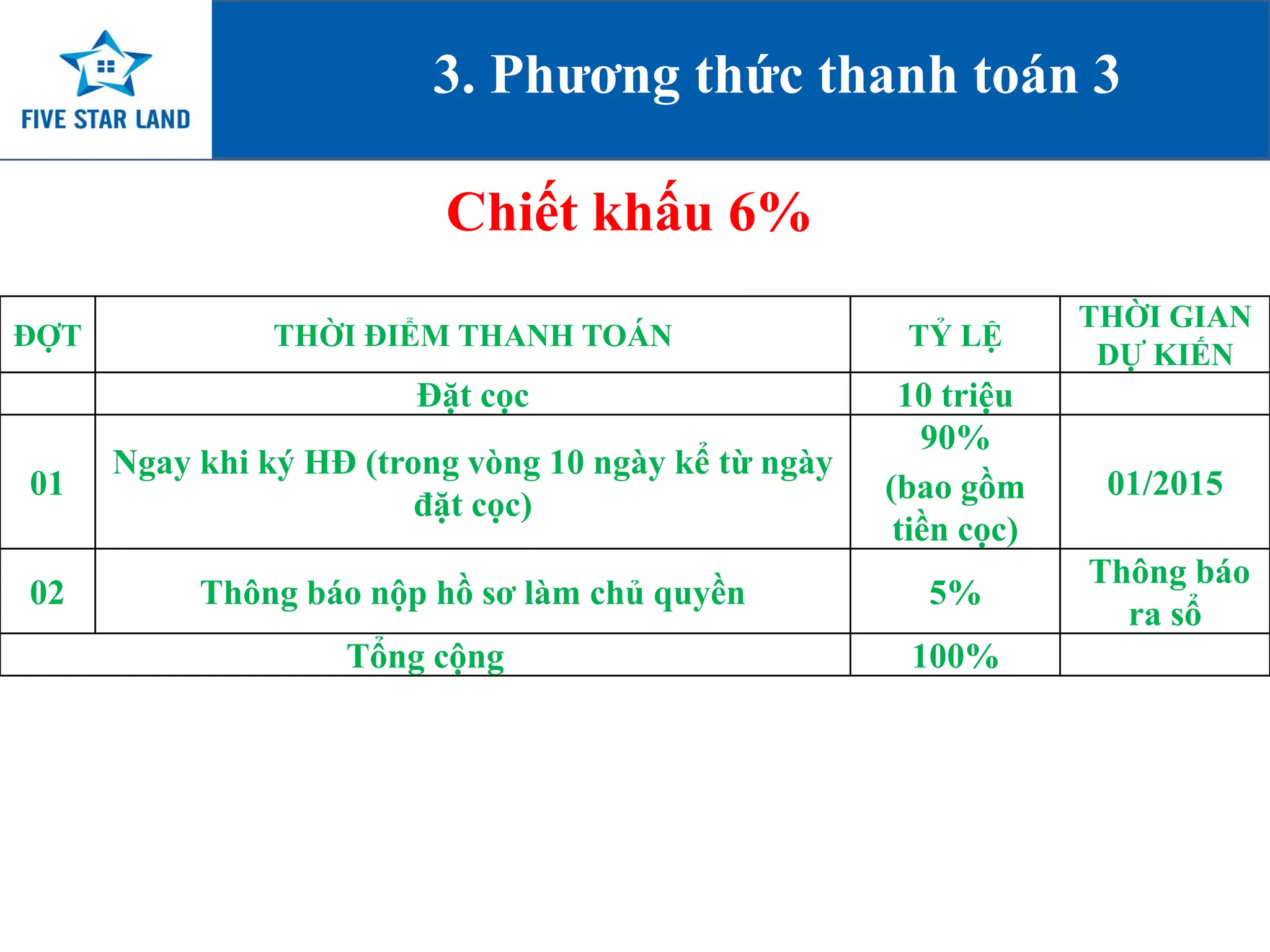 dat nen thanh pho gia re | PPT