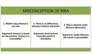 PROHIBITION OF RIBA IN ISLAMIC COUNTRY | PPT