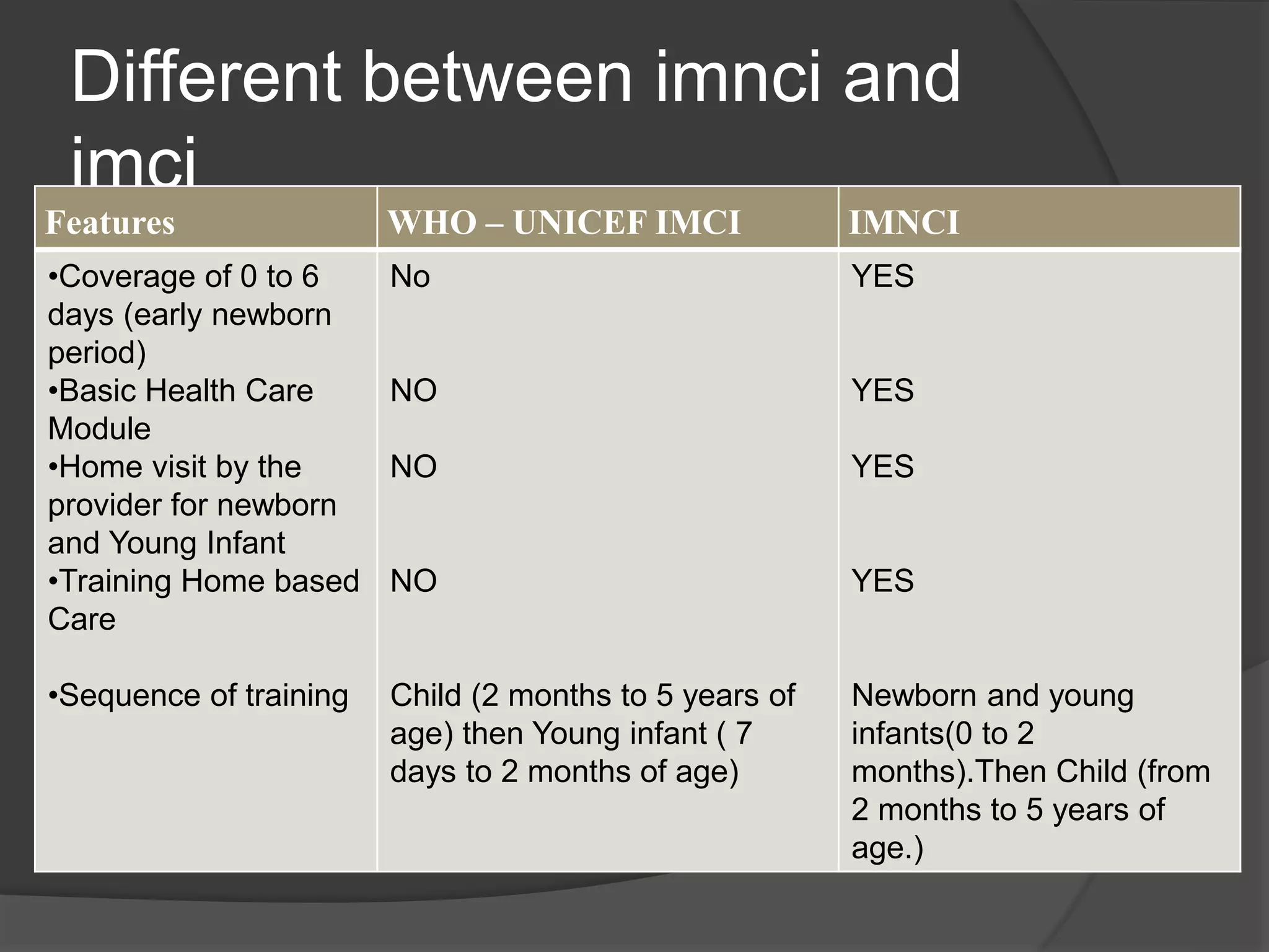 Slide imnci neonatal | PPTX | Infectious Diseases | Diseases and Conditions