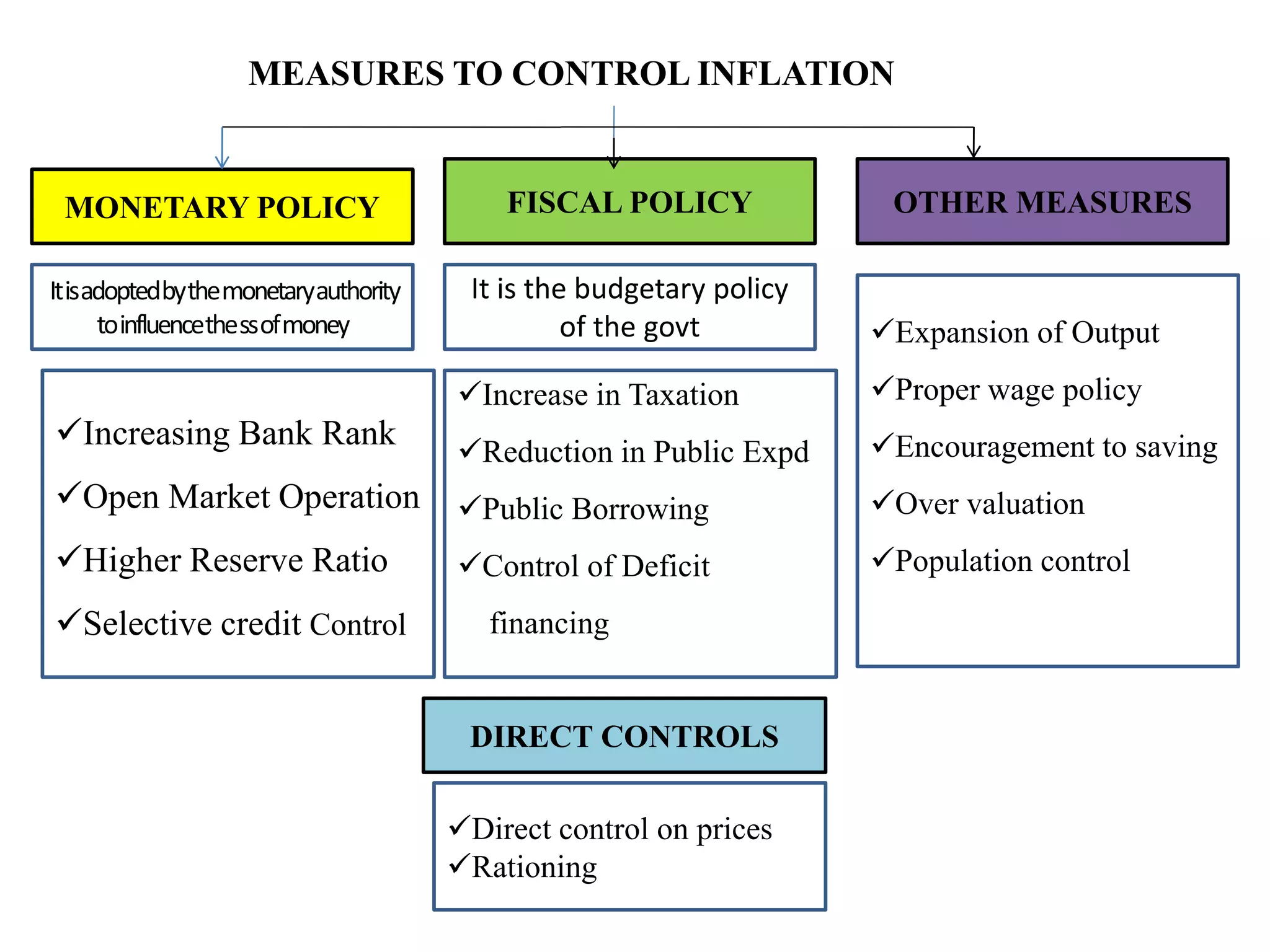 Slide inflation | PPT