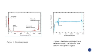 Instrumentation presentation - Auger Electron Spectroscopy (AES) | PPTX