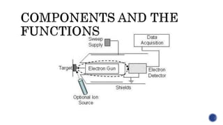 Instrumentation presentation - Auger Electron Spectroscopy (AES) | PPTX