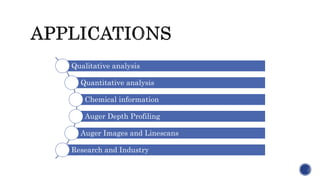 Instrumentation presentation - Auger Electron Spectroscopy (AES) | PPTX