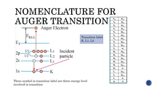 Instrumentation presentation - Auger Electron Spectroscopy (AES) | PPTX