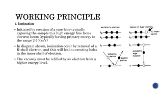 Instrumentation presentation - Auger Electron Spectroscopy (AES) | PPTX