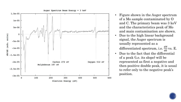 Instrumentation presentation - Auger Electron Spectroscopy (AES) | PPTX