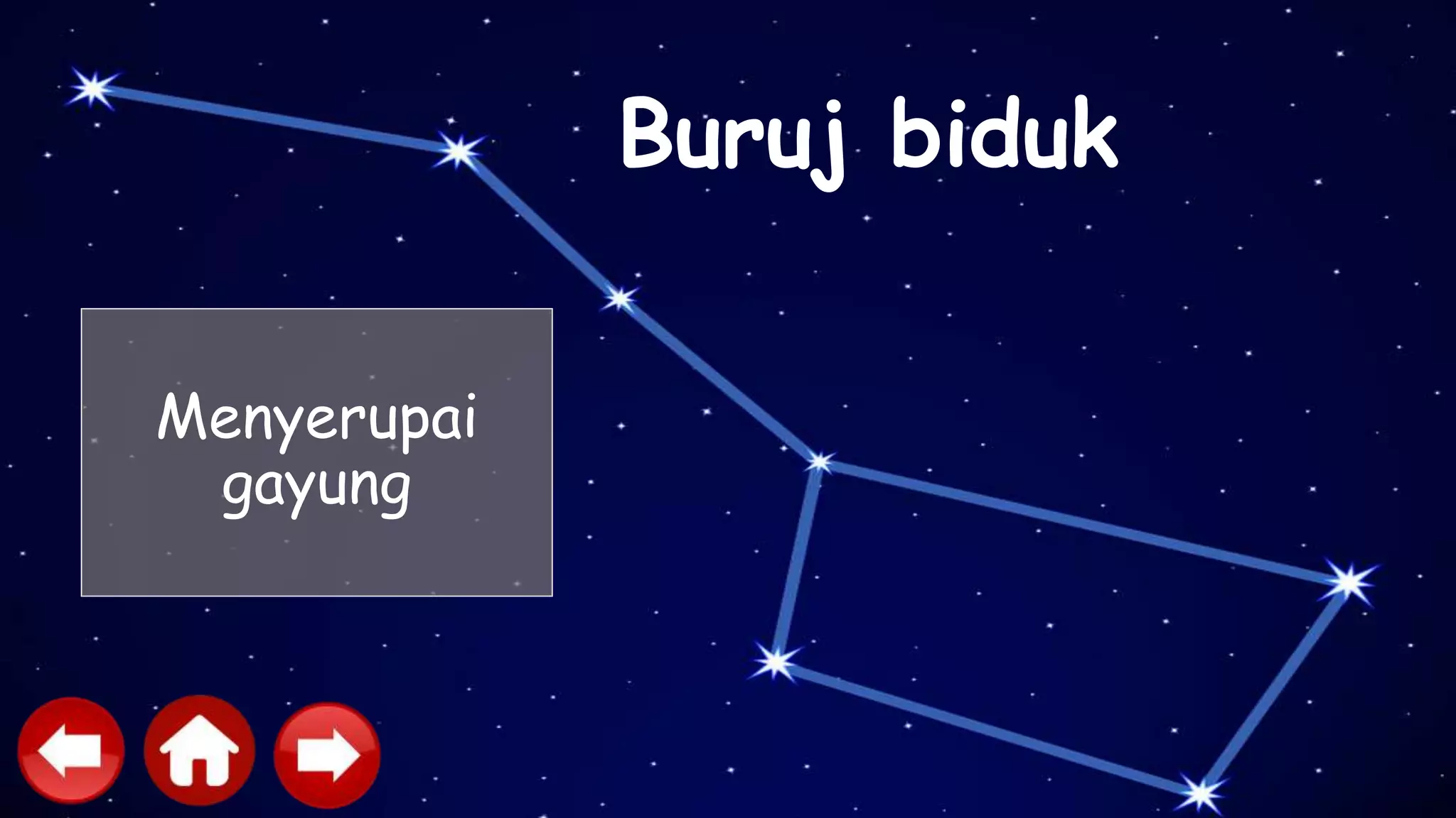 Slide interaktif buruj tahun 6 | PPT | Free Download