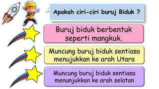 Slide interaktif buruj tahun 6 | PPT
