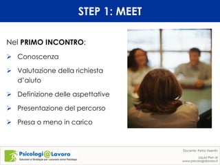 Slide introduzione parent coaching | PDF | Parenting | Family and ...