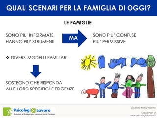 Slide introduzione parent coaching | PDF | Parenting | Family and ...