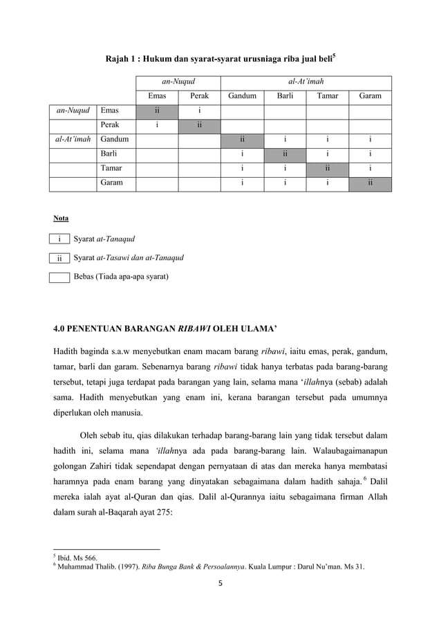 Kaedah Urus Niaga Barangan Ribawi | PDF