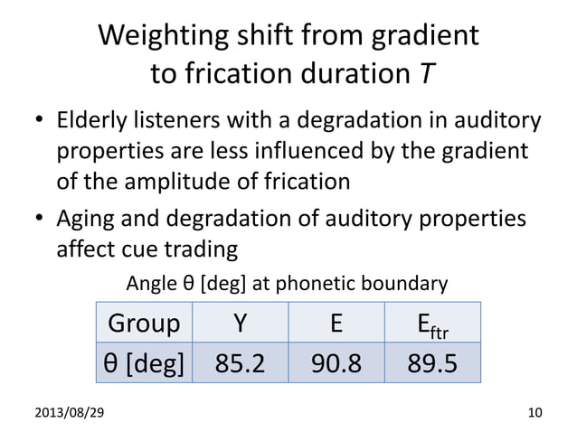 Weighting of acoustic cues shifts to frication duration in ...