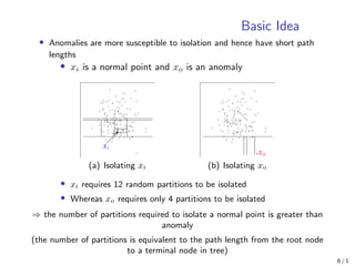 Isolation Forest | PDF