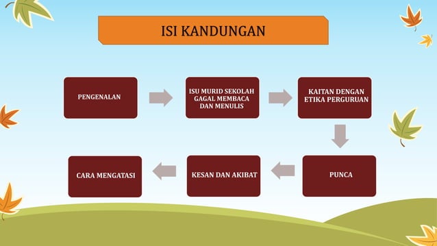 SLIDE ISU MURID.pptx