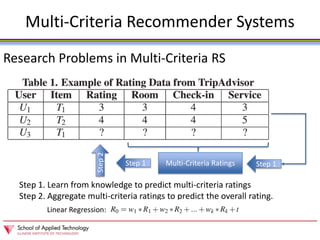 [IUI 2017] Criteria Chains: A Novel Multi-Criteria Recommendation Approach | PDF