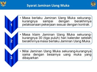 Jaminan Uang Muka PER-19/PB/2013 | PPT