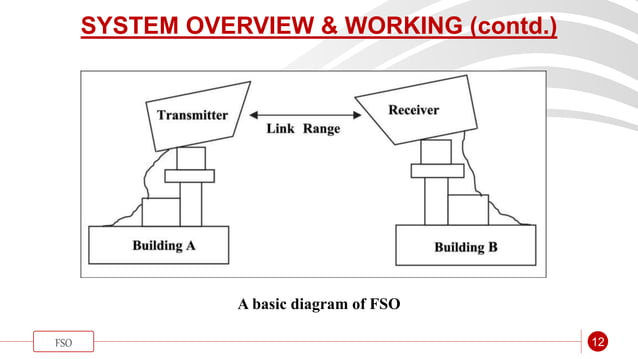 Free space optical communication (FSO) | PPTX