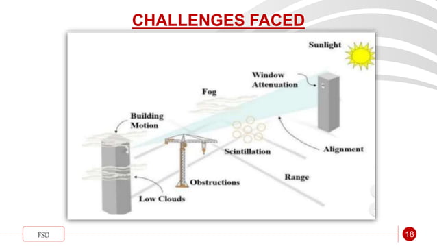 Free space optical communication (FSO) | PPTX