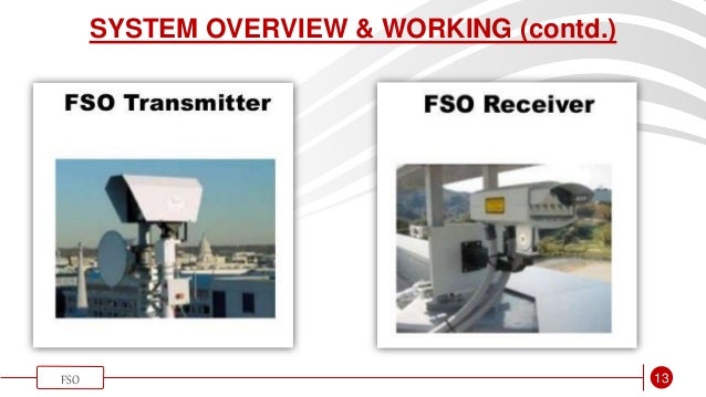 Free space optical communication (FSO)