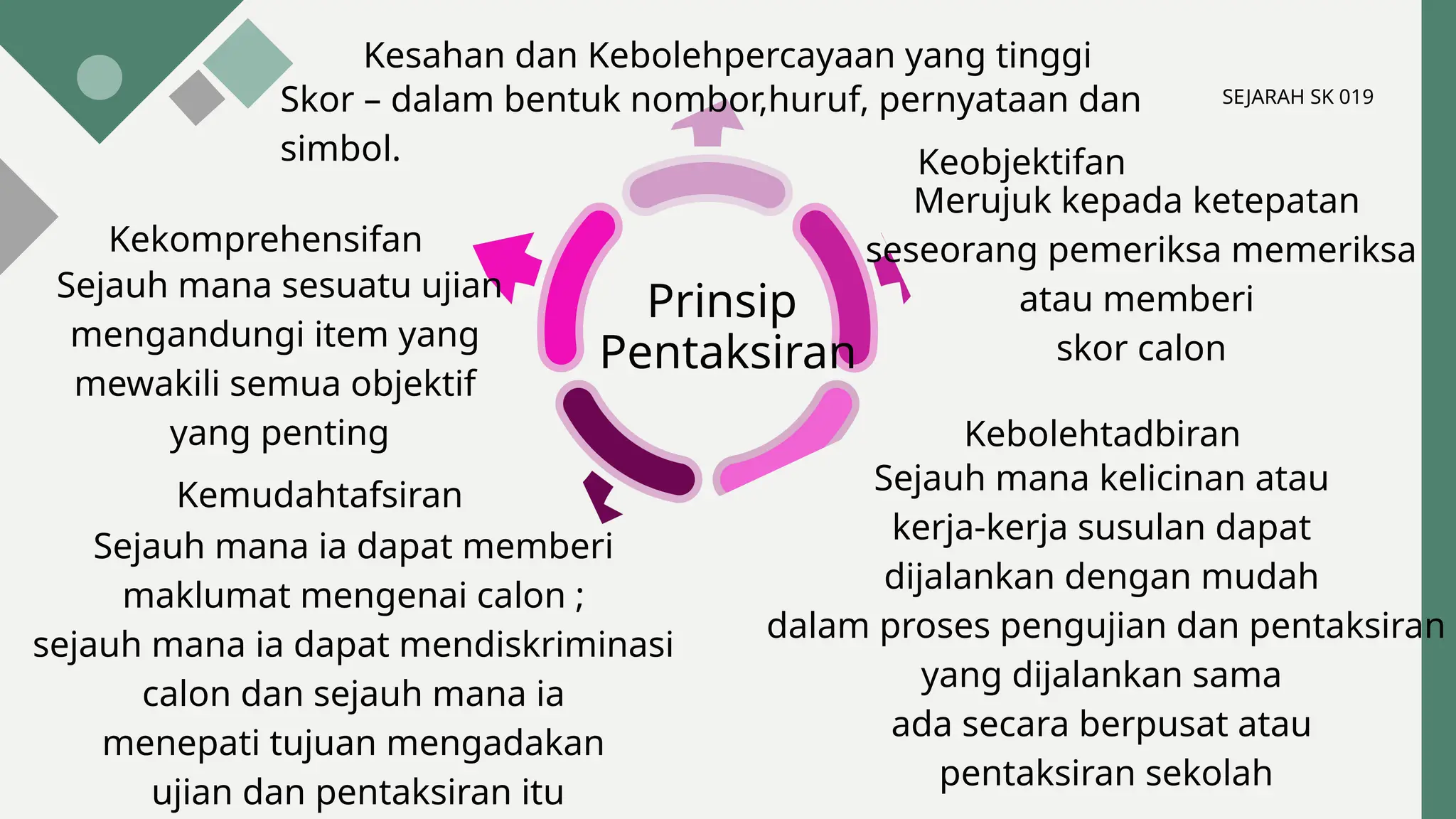 SLIDE JUK&JUN_2024_SWK (1).pptx PEMBENTANGAN | PPTX