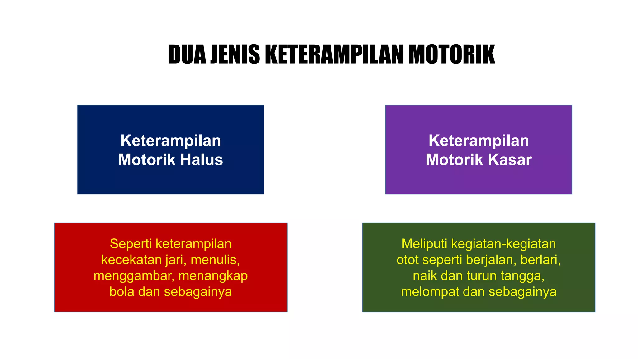 Modul Perkembangan Peserta Didik KB 1- Perkembangan Fisik ...