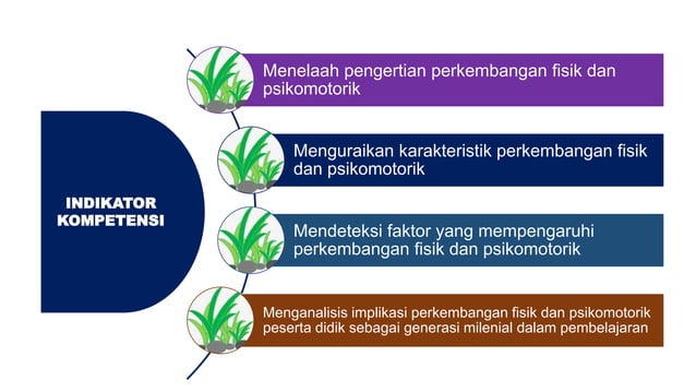 Modul Perkembangan Peserta Didik KB 1- Perkembangan Fisik ...