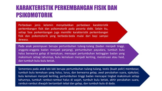 Modul Perkembangan Peserta Didik KB 1- Perkembangan Fisik ...