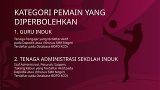 materi sosialiasasi slide kcd cup 2 2023.pptx