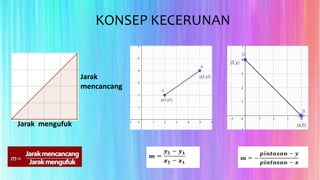Slide kecerunan garis lurus | PPTX