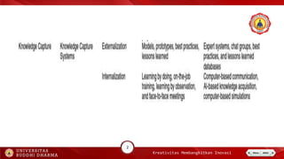 Knowledge Capture Systems: Systems that Preserve and Formalize Knowledge - Knowledge Management ...