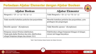 Aljabar Boolean - Matematika Diskrit | PPTX