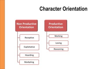 Slide kepribadian erich fromm | PPTX