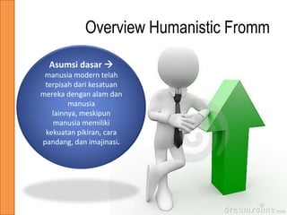 Slide kepribadian erich fromm | PPTX