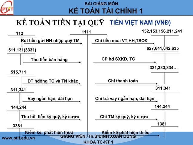 Slide ke toan tai chinh 1 | PPT