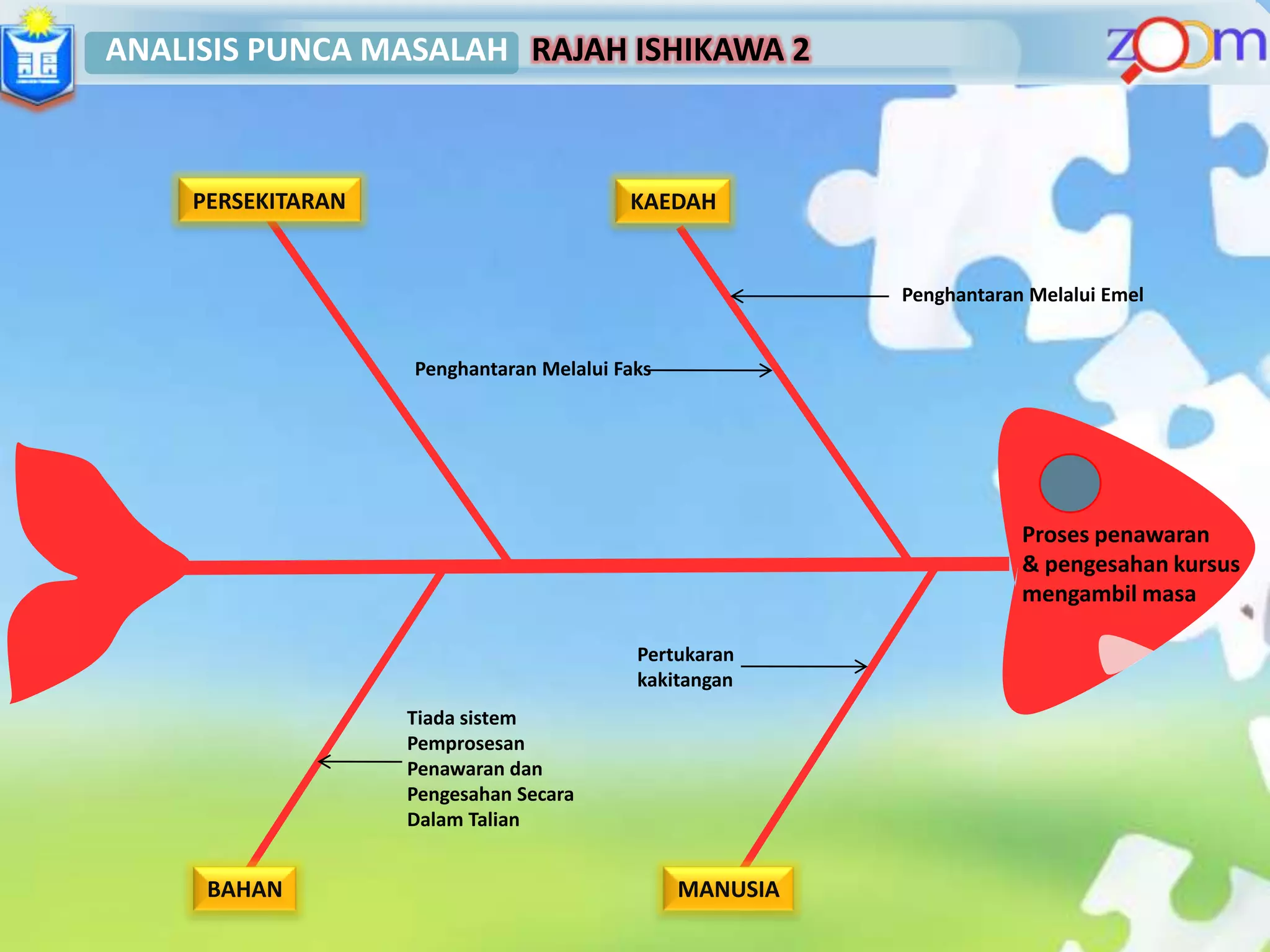 Slide kik final | PPTX