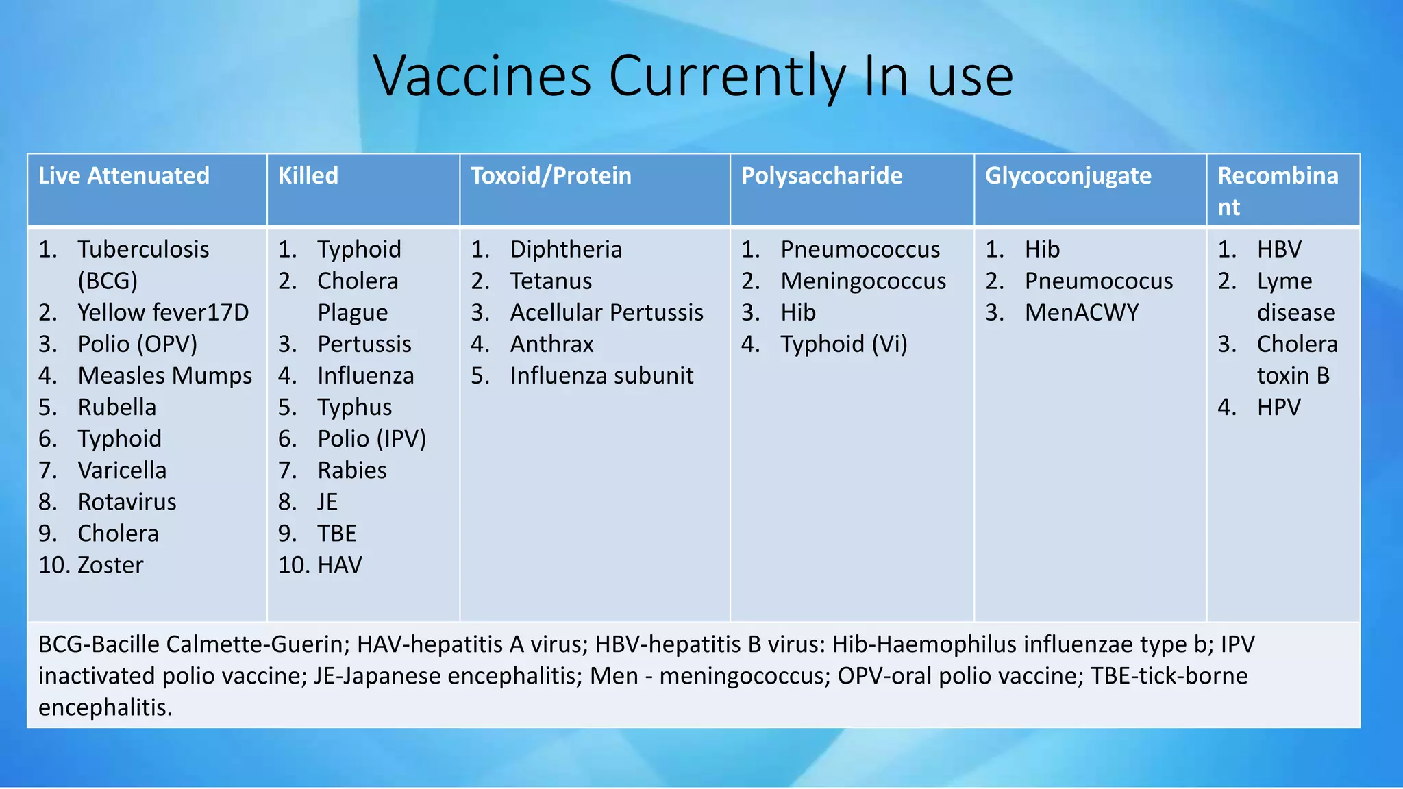 Killed And Subunit Vaccines new.pptx