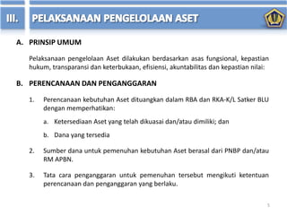 Slide kinerja pengelolaan aset satker blu | PPTX